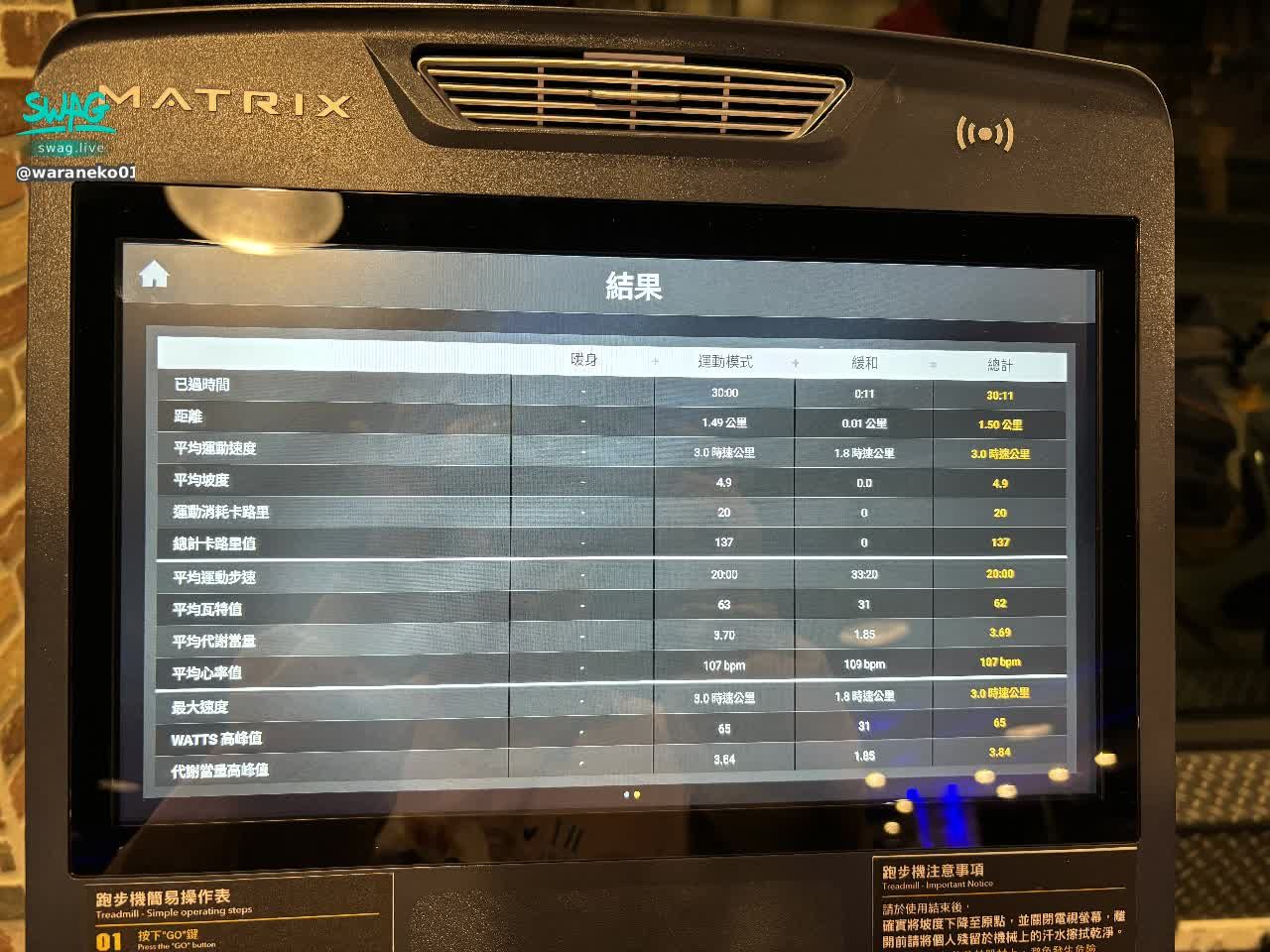 Babe終於運動完了！回家洗澡，洗完澡直播～～～ Swag